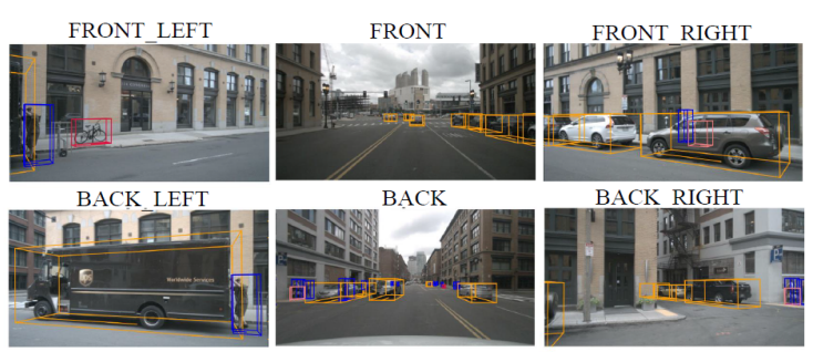 BEV和Transformer的前世今生-CSDN博客