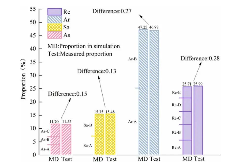 这一材料也太太太适合做MD模拟了！_lammps的沥青模拟-CSDN博客