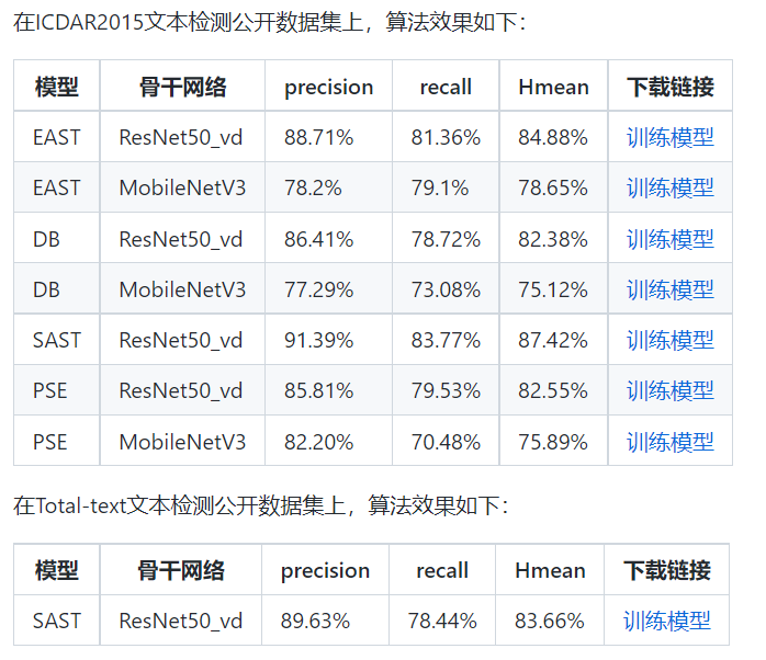 一文看懂基于PaddleOCR的表格结构识别算法_paddleocr表格识别-CSDN博客