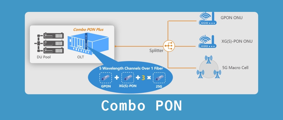 Combo PON：高效整合 GPON 和 XG(S)-PON，性能更高，延迟更低！_combopon-CSDN博客