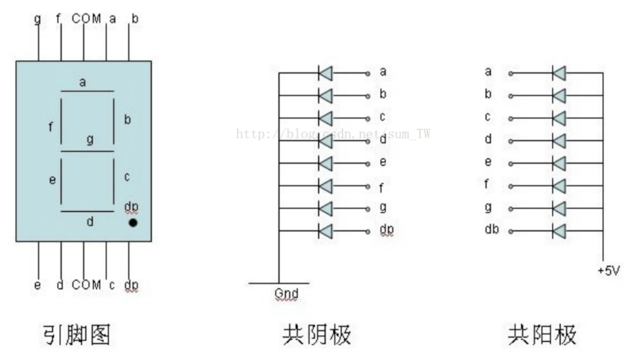 单片机实验整理_c52单片机display函数怎么用-CSDN博客