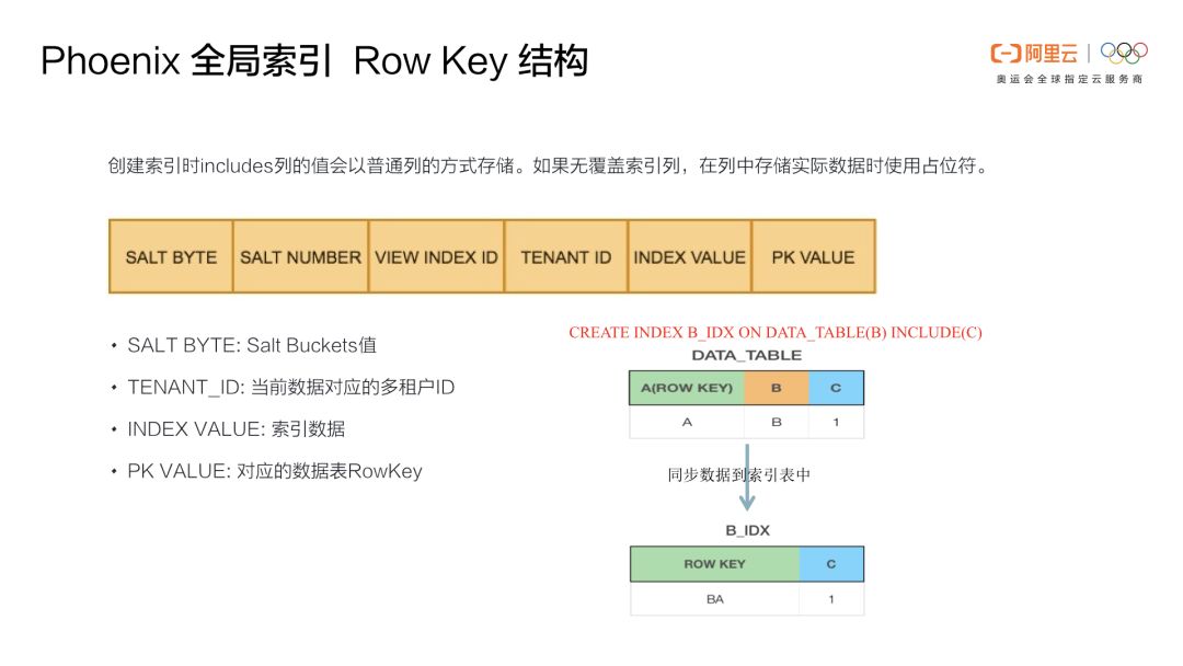 Phoenix重磅 | Phoenix核心功能原理及应用场景介绍-CSDN博客
