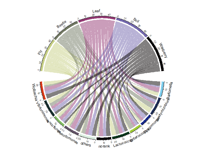 跟着iMeta学做图｜circlize绘制和弦图展示样本物种相对丰度-CSDN博客