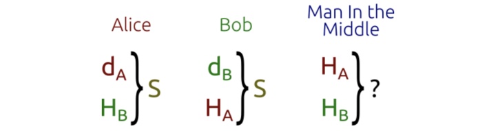 python 两点曲线_ECC椭圆曲线加密算法：ECDH 和 ECDSA_weixin_39548740的博客-CSDN博客