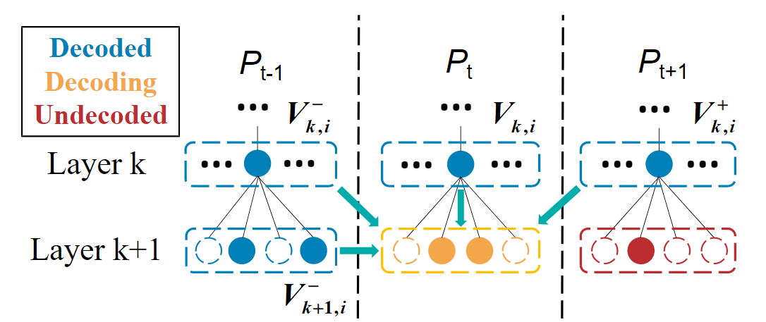 VoxelContext-Net: An Octree based Framework for Point Cloud Compression 论文阅读笔记-CSDN博客