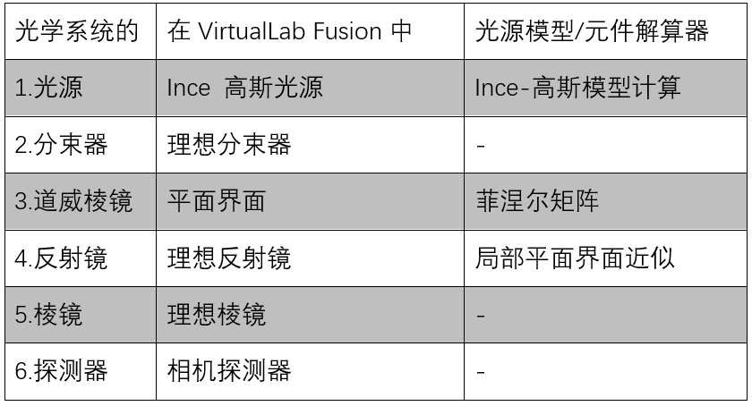 VirtualLab Fusion应用：Ince-Gaussian光束产生涡旋阵列激光束的观测-CSDN博客