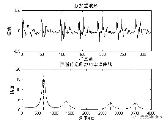【特征提取】基于一帧数据倒谱法、lpc内插法、lpc求根法实现语音共振峰提取含matlab源码倒谱法共振峰估计代码 Csdn博客