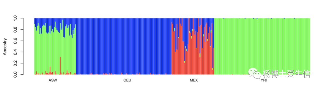 admixture软件_使用ADMIXTURE进行群体结构分析_weixin_39888268的博客-CSDN博客