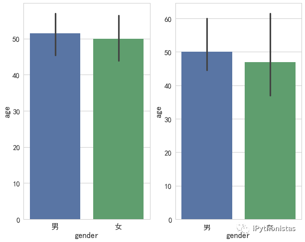 设置宽度 seaborn barplot_Seaborn入门：详解barplot和countplot_weixin_39634438的博客-CSDN博客