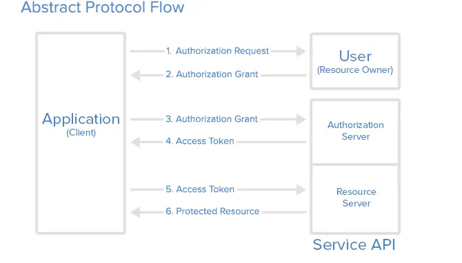 Casdoor + OAuth 实现单点登录 SSO_casdoor 单点登录 阿里云-CSDN博客