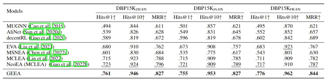 ICLR2024｜生成式视角下的实体对齐-CSDN博客