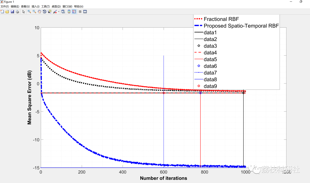 基于时空RBF-NN进行非线性系统识别（Matlab代码实现）_用matlab时空rbf-CSDN博客