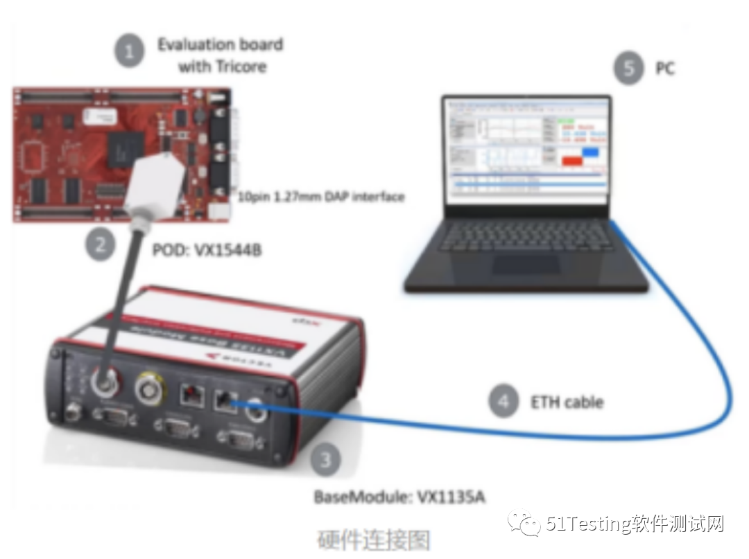 如何用CANape进行ADAS实车功能测试-CSDN博客