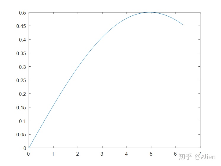 matlab loglog_MATLAB画图技巧与实例-CSDN博客