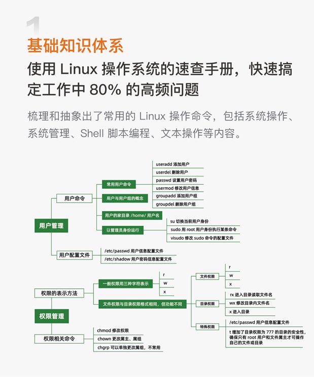 5米长的 Linux 知识地图，装进背包遨游学海吧~-CSDN博客