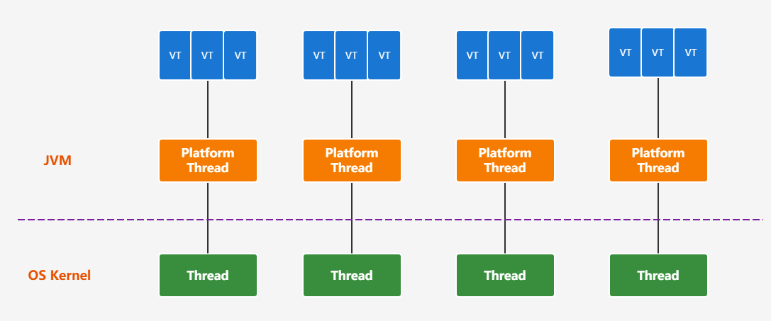 Jdk19都出来了~是时候梳理清楚jdk的各个版本的特性了【jdk19特性讲解】 Csdn博客 