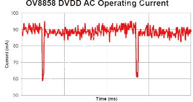 摄像头噪声产生原因及应对方法_摄像头横纹干扰-CSDN博客