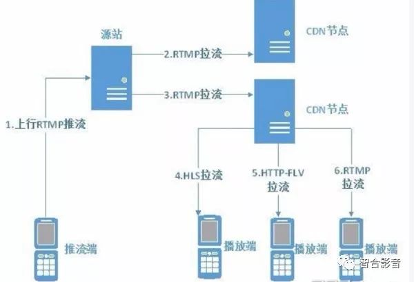 Rtsp推流软件新手上路：详解vmix推流教程，最多三路同时进行直播 Csdn博客 