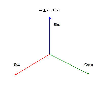 Android颜色矩阵ColorMatrix详解-CSDN博客