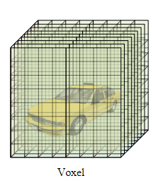 TPVFormer论文阅读笔记-CSDN博客