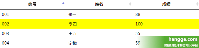Ajax回调函数加载表格jquery 第三方表格插件datatables使用详解11(创建、渲染、数据请求回调) Csdn博客