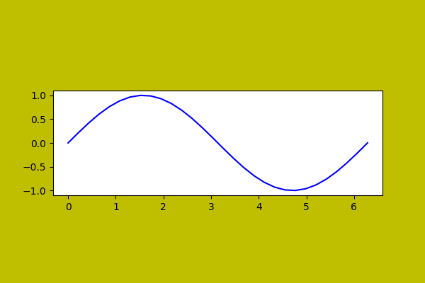Matplotlib 绘图 坐标 刻度matplotlib绘制基于圆点的坐标轴刻度在图框的边缘 Csdn博客