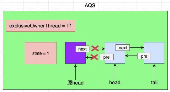 1.5w字+30图带你彻底掌握 AQS！_aqs讲解-CSDN博客