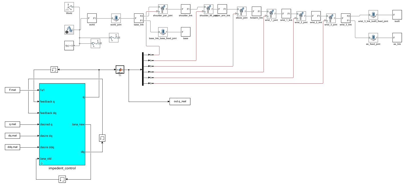 机械臂阻抗控制-CSDN博客