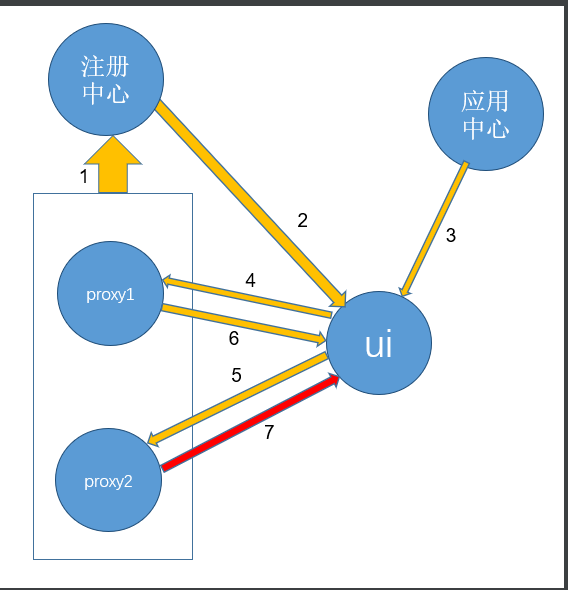 Java应用诊断和在线debug利器bistoury介绍与在K8S环境使用-CSDN博客
