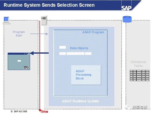玩转sap Abap创建你的第一个sap小程序 Csdn博客 