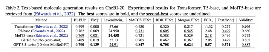MolReGPT: 利用大型语言模型探索分子发现——分子与文本描述间相互翻译-CSDN博客