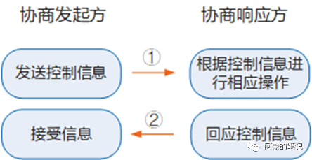 IPSec—IKE协议介绍-CSDN博客