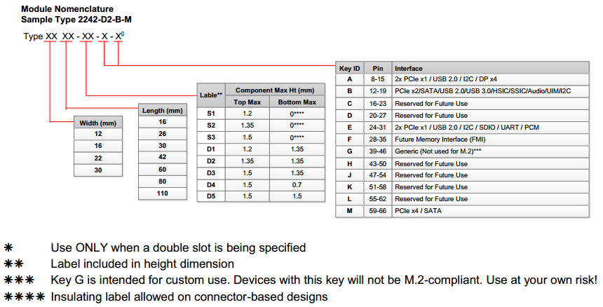 PCI_PCIe_miniPCIe规格说明_mini pcie-CSDN博客