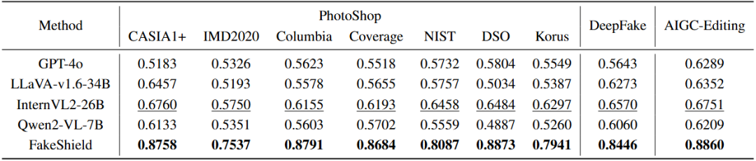 北京大学 | 提出基于多模态大语言模型的可解释图像篡改检测定位_fakeshield: explainable image forgery detection an-CSDN博客