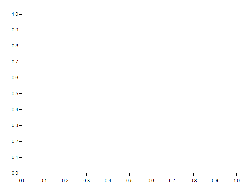 基于matplotlib官网的matplotlib绘图快速入门指南以及相关错误.conda\envs\keras\lib\site-packages\matplotlib\backends ...
