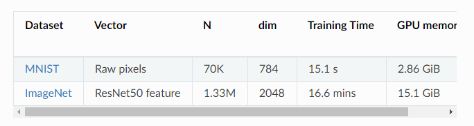 ieee5节点系统图_已开源！GraphVite 超高速图表示学习系统，1 分钟可学百万节点..._喻石的博客-CSDN博客
