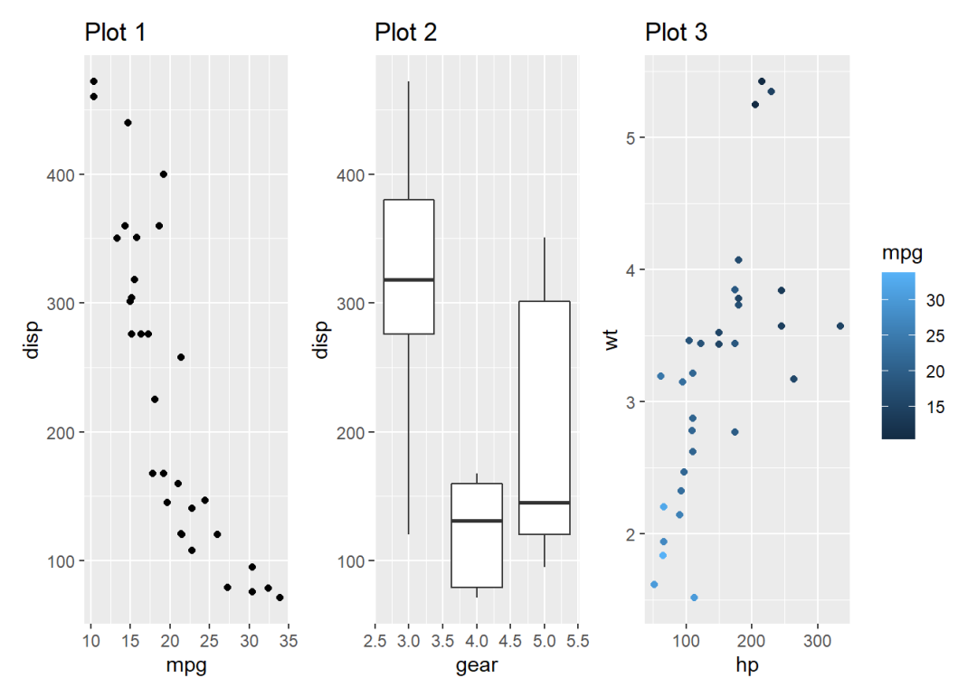 R语言 plot swimmer_如何用patchwork拼R语言大部分类型出图和图片-CSDN博客