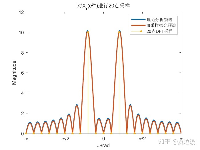 matlab 频谱图例子_频谱泄露_陈泽杜的博客-CSDN博客