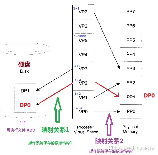 页错误 Page Fault /缺页异常 详解_page fault exception-CSDN博客