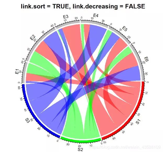 R_circlize包_和弦图（二）-CSDN博客