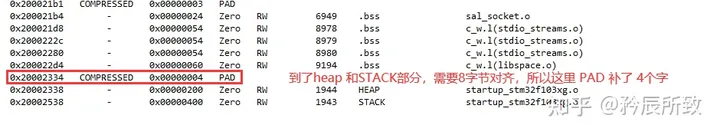 【stm32】内存管理相关(内存架构,内存管理,map文件分析)stm32内存管理 Csdn博客