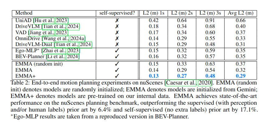 论文精读系列2：EMMA: End-to-End Multimodal Model for Autonomous Driving-CSDN博客