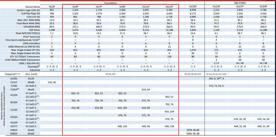 XCVU13P FPGA开发板_RJIBI的博客-CSDN博客