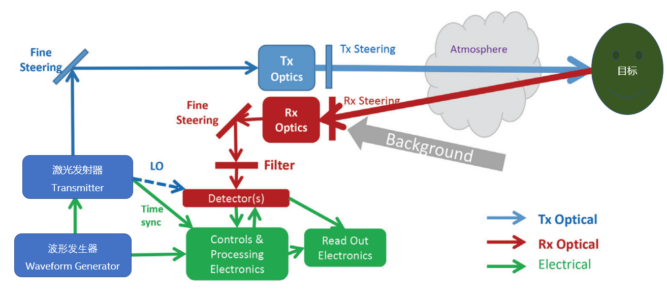 用于激光雷达的 APD，SPAD 和 SiPM 分析_宏像素 sipm-CSDN博客