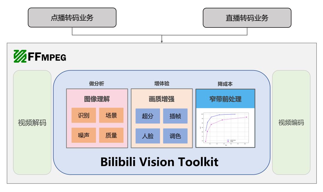 揭秘BVT高性能多媒体算法推理基座-CSDN博客