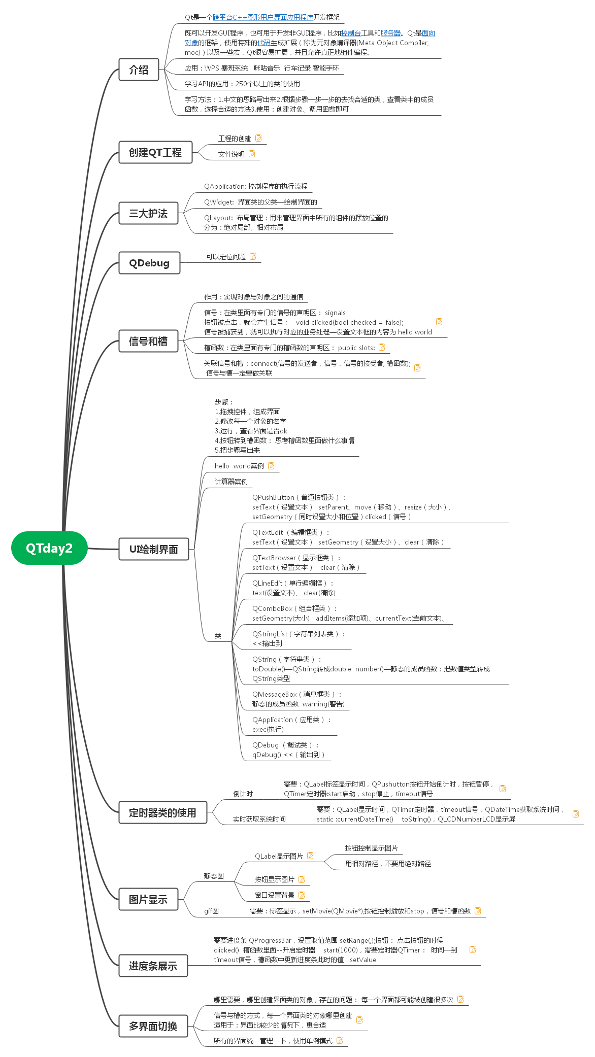 QT思维导图总结_qt c++知识点思维导图-CSDN博客