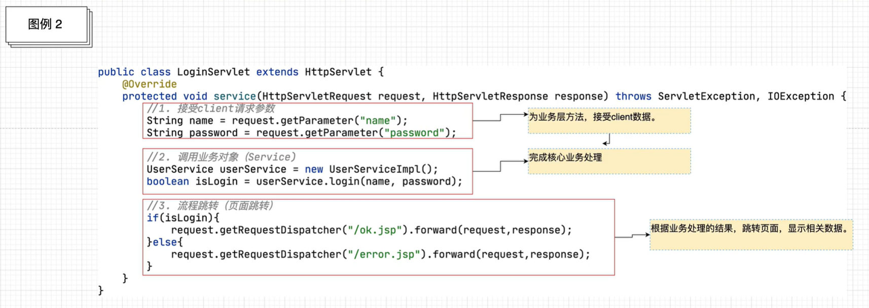 Spring MVC学习随笔-Spring MVC介绍-CSDN博客