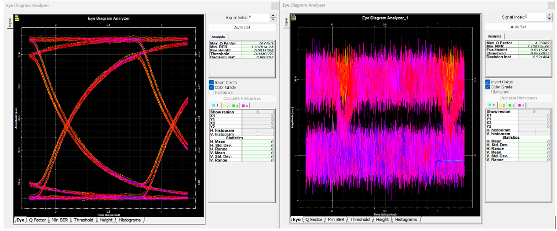 OptiSystem与OptiSPICE的联合使用：收发机电路的眼图分析-CSDN博客