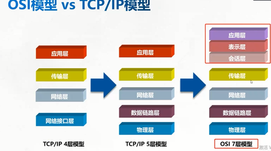 第二式tcpip模型通信使用asyncselect模型完成tcp通信的服务器端和客户端。 Csdn博客