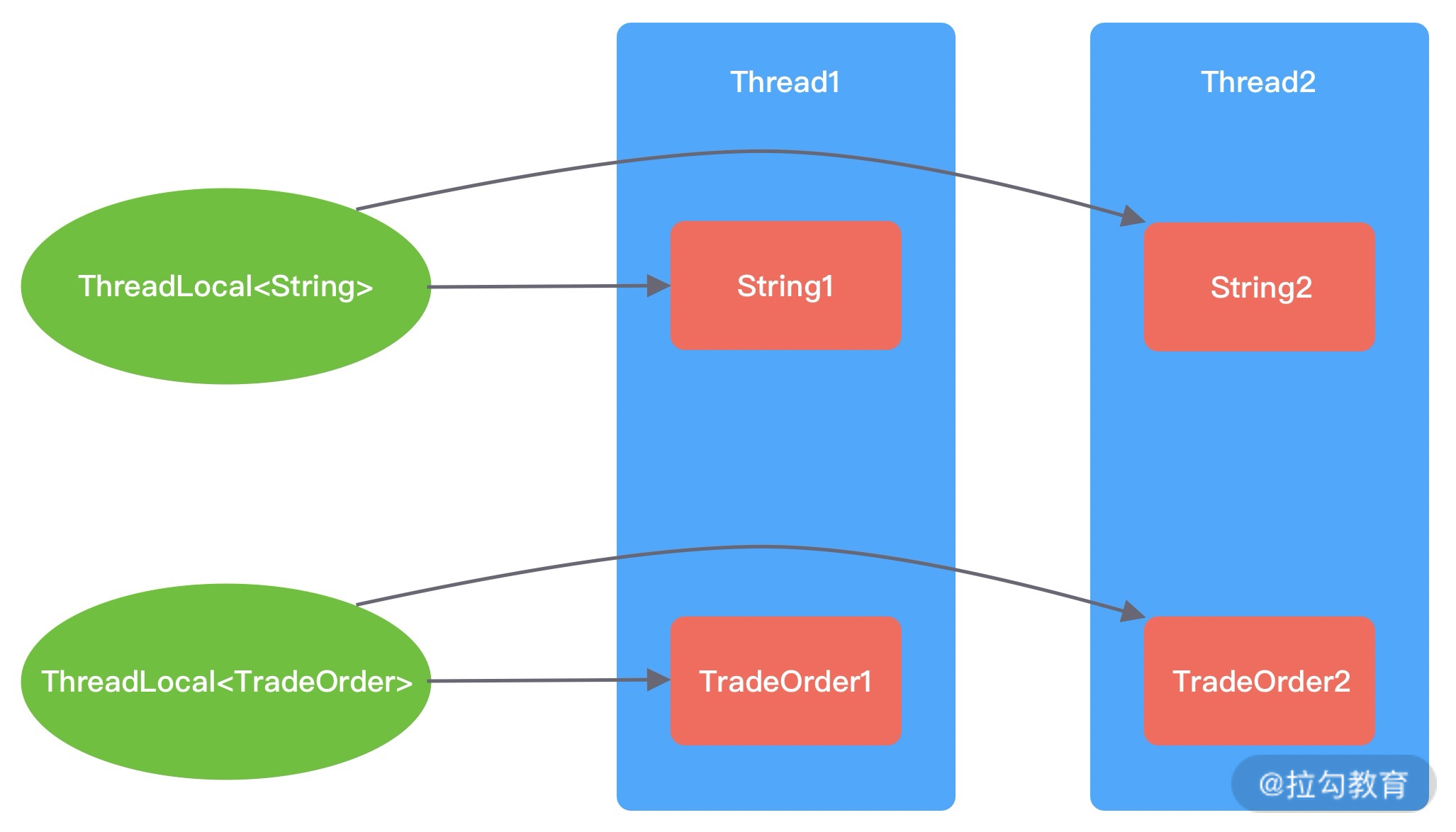 FastThreadLocal和ThreadLocal-CSDN博客